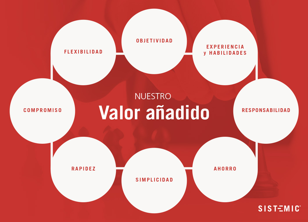 Nuestros Valores | Sistemic